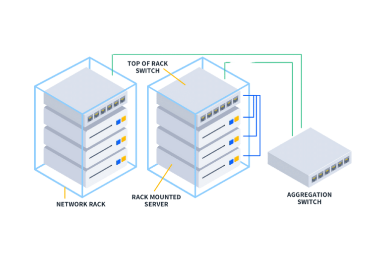 Revolutionizing Network Infrastructure: A Complete Guide to Top-of-Rack ...