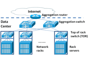 Revolutionizing Network Infrastructure: A Complete Guide to Top-of-Rack ...