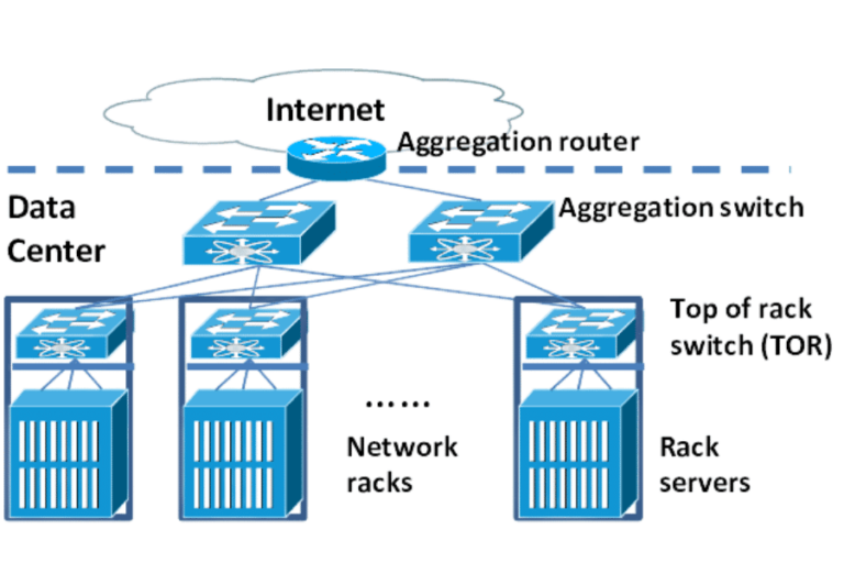 Revolutionizing Network Infrastructure: A Complete Guide to Top-of-Rack ...