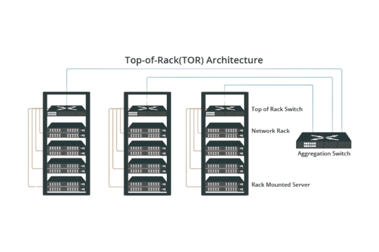 Revolutionizing Network Infrastructure: A Complete Guide to Top-of-Rack ...