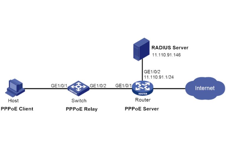 Mastering Point-to-Point Protocol over Ethernet: The Ultimate Configuration Guide - fibermall.com