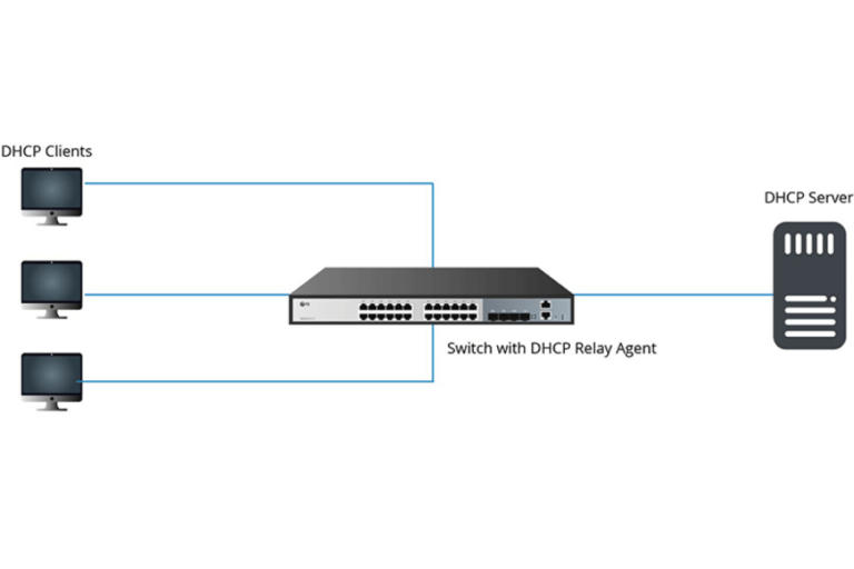 Mastering Point-to-Point Protocol over Ethernet: The Ultimate Configuration Guide - fibermall.com