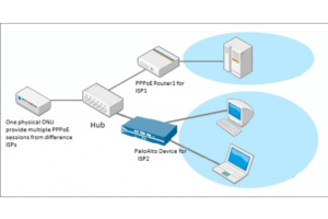 Mastering Point-to-Point Protocol over Ethernet: The Ultimate ...