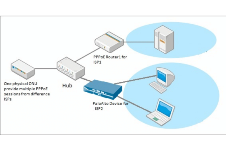 Mastering Point-to-Point Protocol over Ethernet: The Ultimate Configuration Guide - fibermall.com