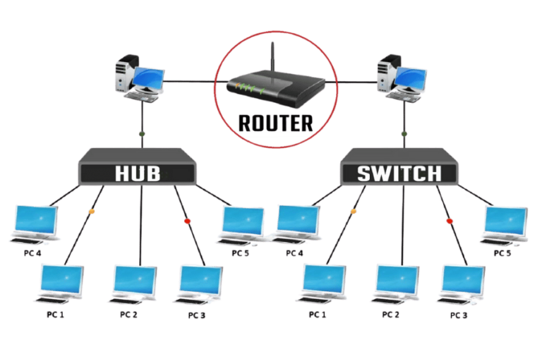 Den Unterschied zwischen Hub, Switch und Router verstehen: Der ...