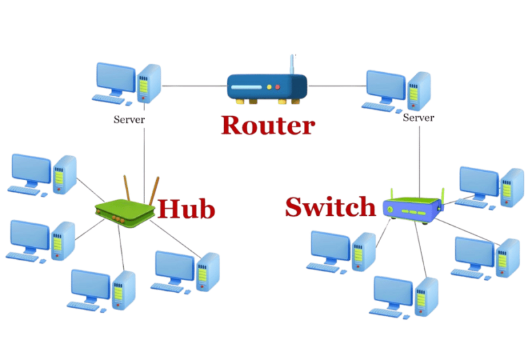 Understanding the Difference Between Hub, Switch, and Router: The ...