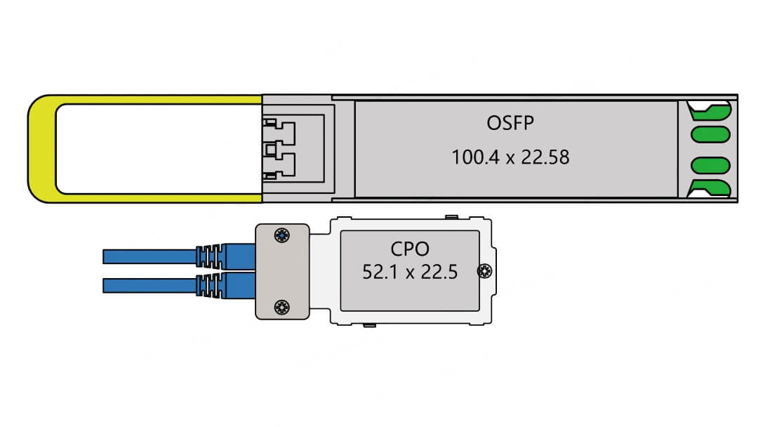 Comprehensive Overview of CPO (Co-Packaged Optics) | FiberMall
