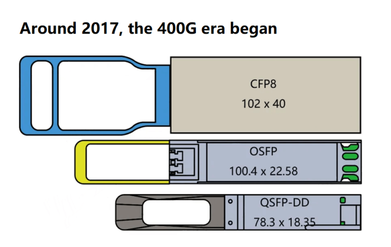 Fibermall-Optical Communication Expert