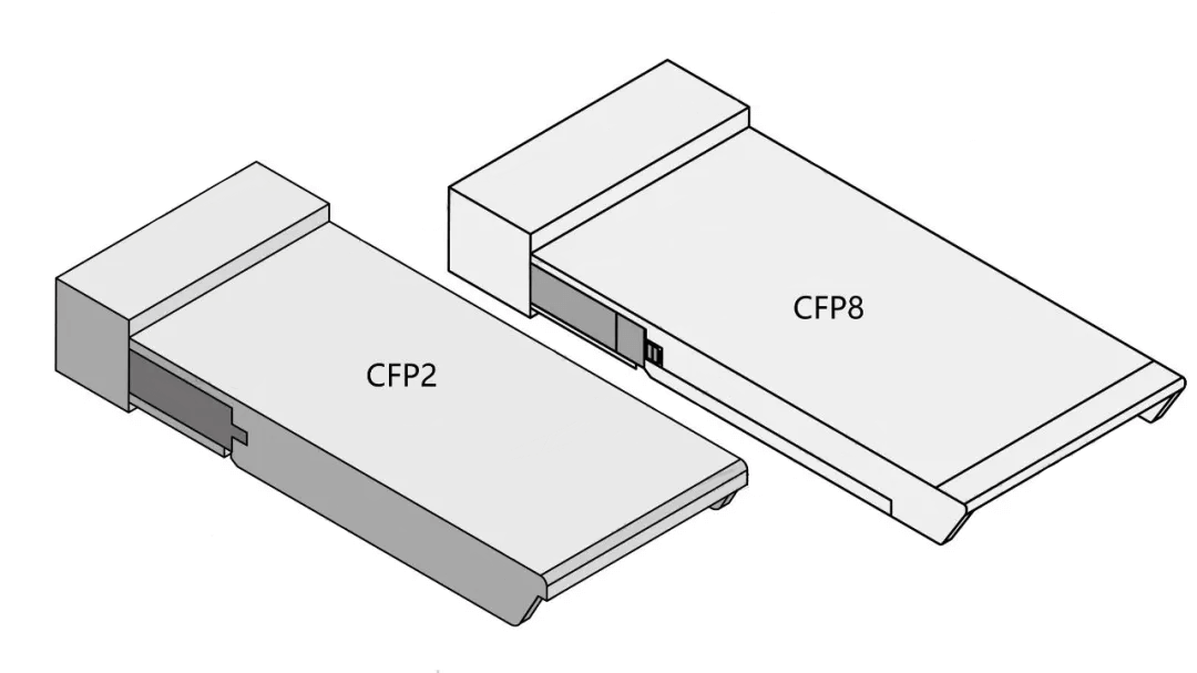 Common Optical Module Form Factors - fibermall.com