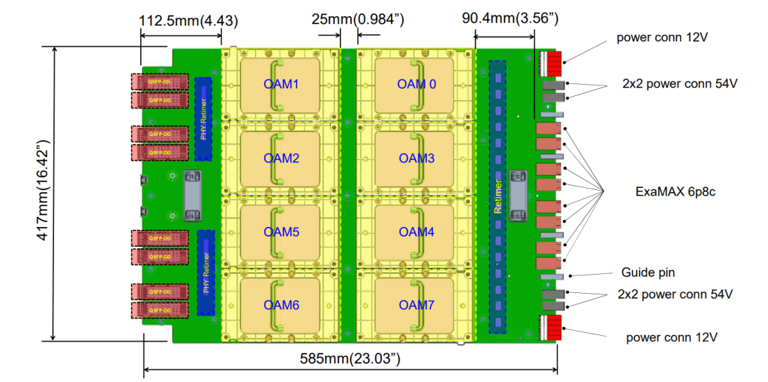 NVIDIA HGX B300 概要 | FiberMall