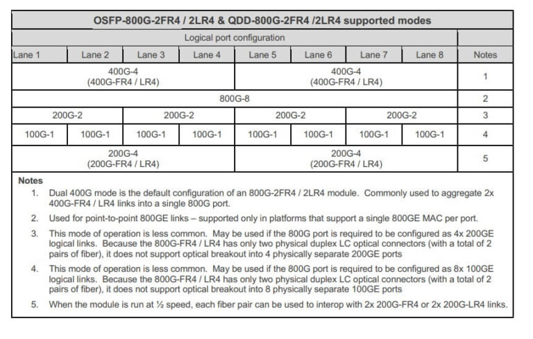 Application Introduction for 800G OSFP and 800G QSFP-DD Optical Modules ...