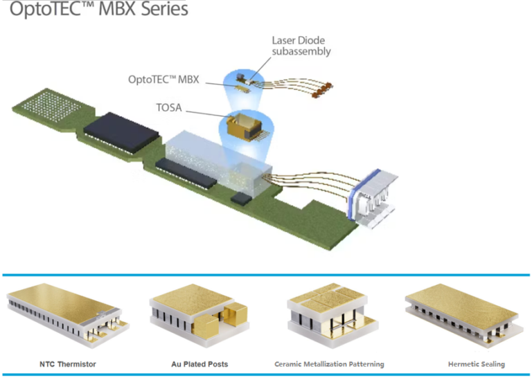 Optical Transceivers Overcome Heat | FiberMall