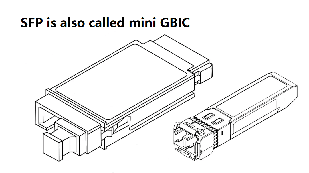 Common Optical Module Form Factors - fibermall.com