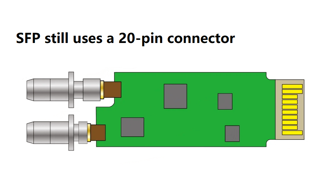 Common Optical Module Form Factors - fibermall.com