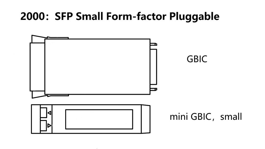 Common Optical Module Form Factors - fibermall.com