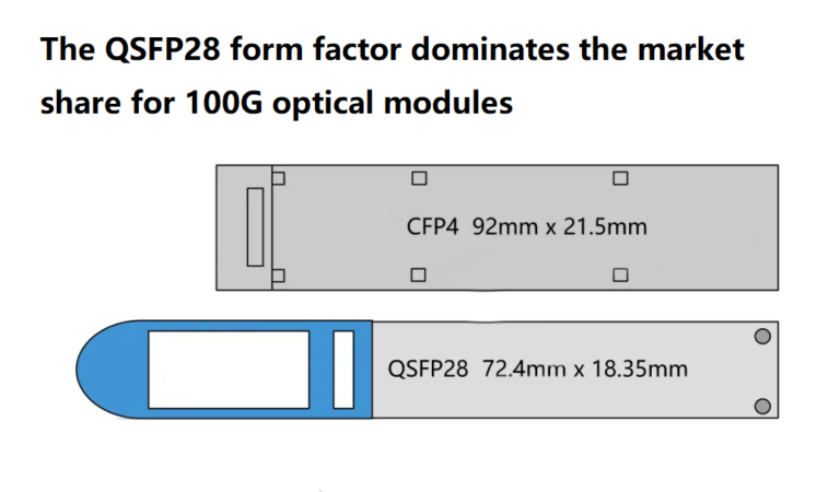 Gängige Formfaktoren für optische Module - fibermall.com