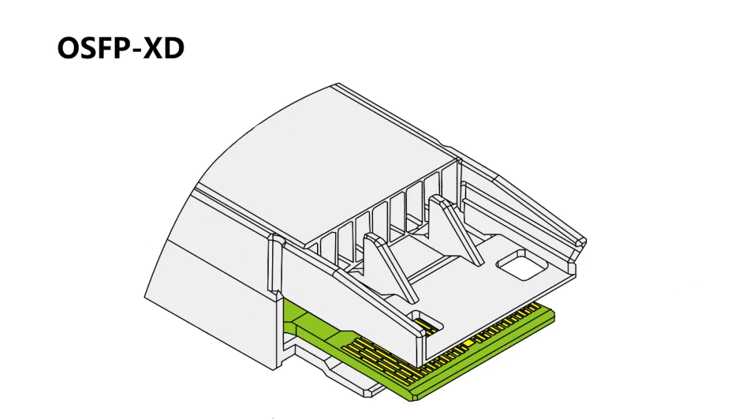 Common Optical Module Form Factors - fibermall.com