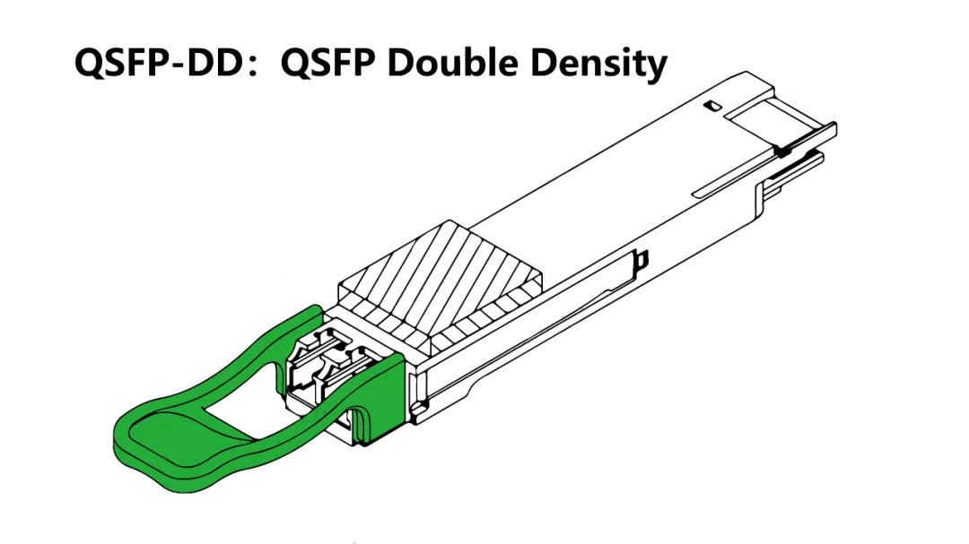 Common Optical Module Form Factors - fibermall.com