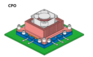 Artificial Intelligence: High-Performance Computing and High-Speed ...