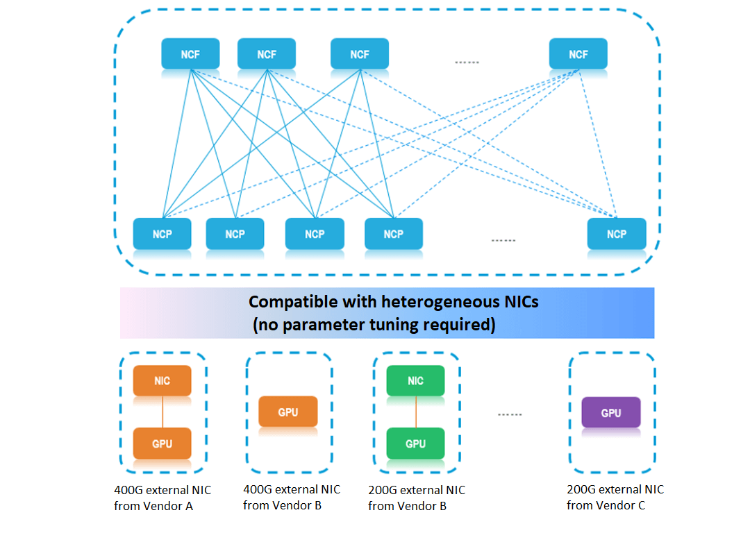 New H3C Unveils the S12500AI: A New Generation AI Network Solution Based on the DDC Architecture ...