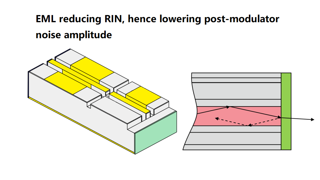 Artificial Intelligence: High-Performance Computing and High-Speed ...
