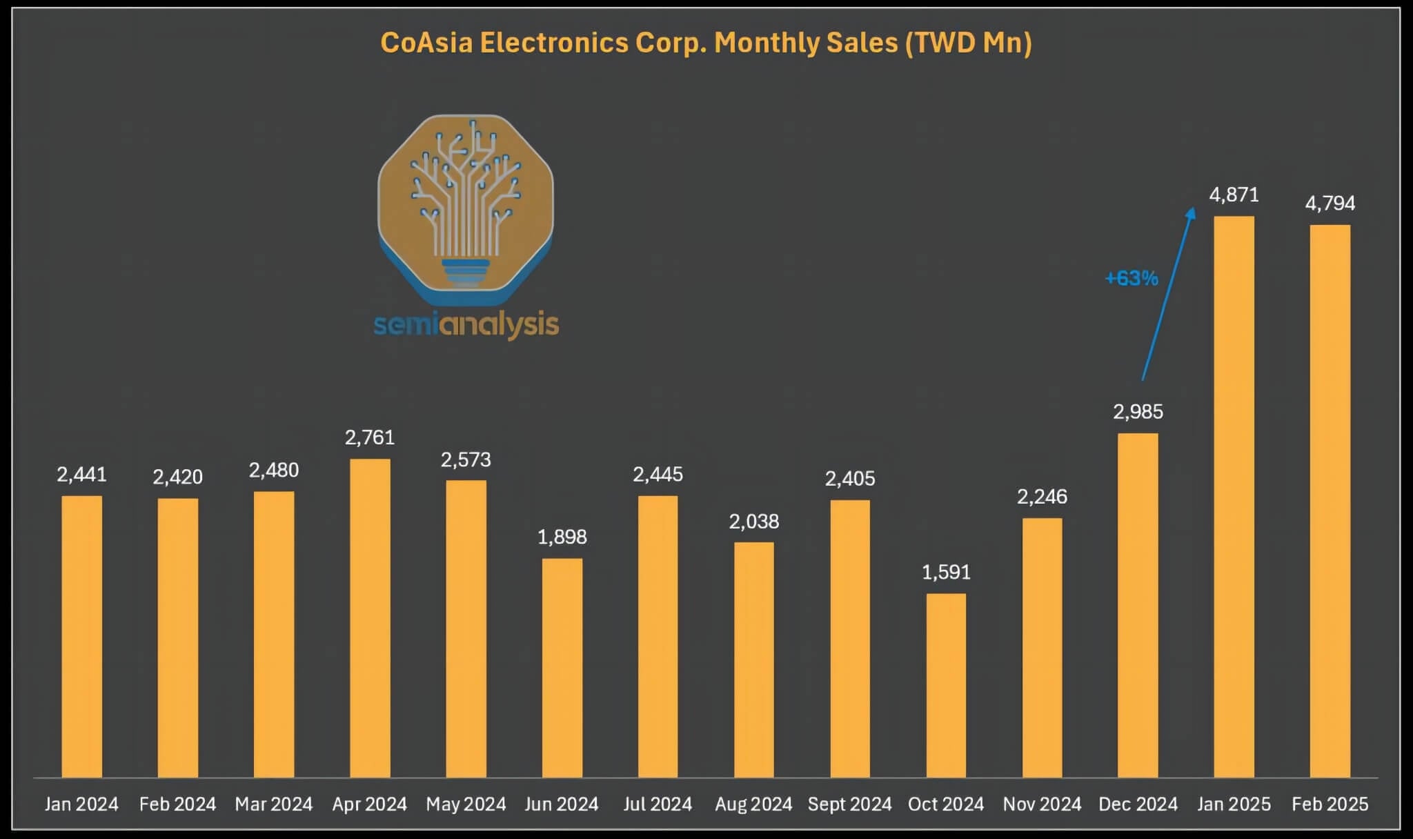 SemiAnalysis of Huawei CloudMatrix and the 910C | FiberMall