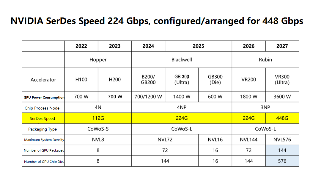 Artificial Intelligence: High-Performance Computing and High-Speed ...