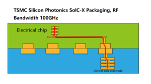 Artificial Intelligence: High-Performance Computing and High-Speed ...