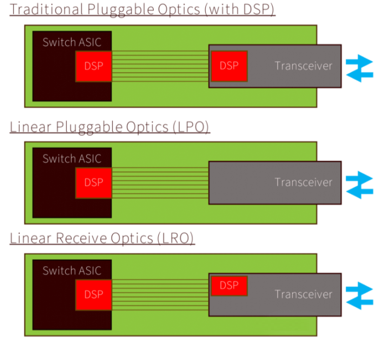 Fibermall-Optical Communication Expert