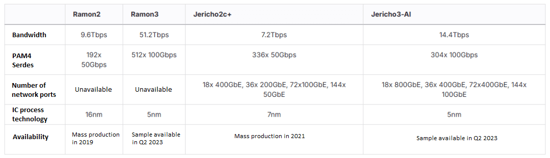 New H3C Unveils the S12500AI: A New Generation AI Network Solution ...