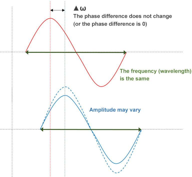 What is Coherent Optical Communication? | FiberMall