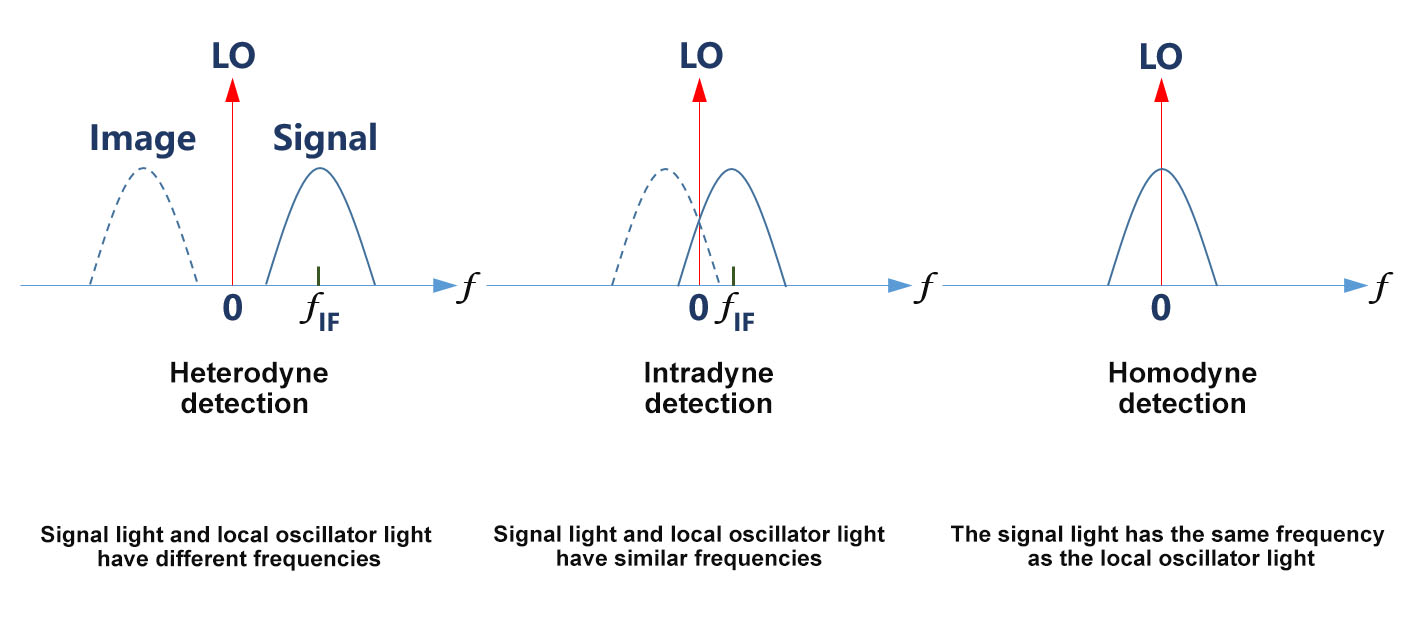 What is Coherent Optical Communication? | FiberMall