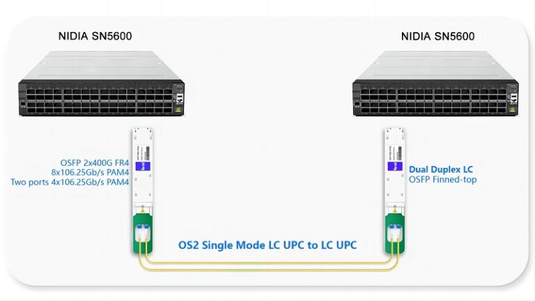 NVIDIA SN5600: The Ultimate Ethernet Switch for AI | FiberMall