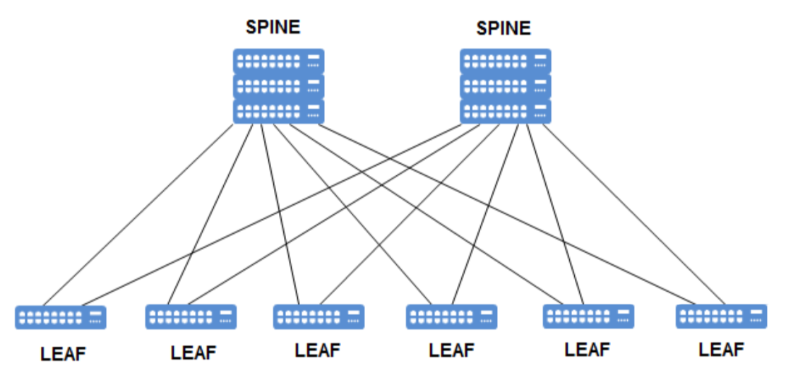 Spine-Leaf vs. Traditional Three-Tier Architecture: Comprehensive Comparison and Analysis ...