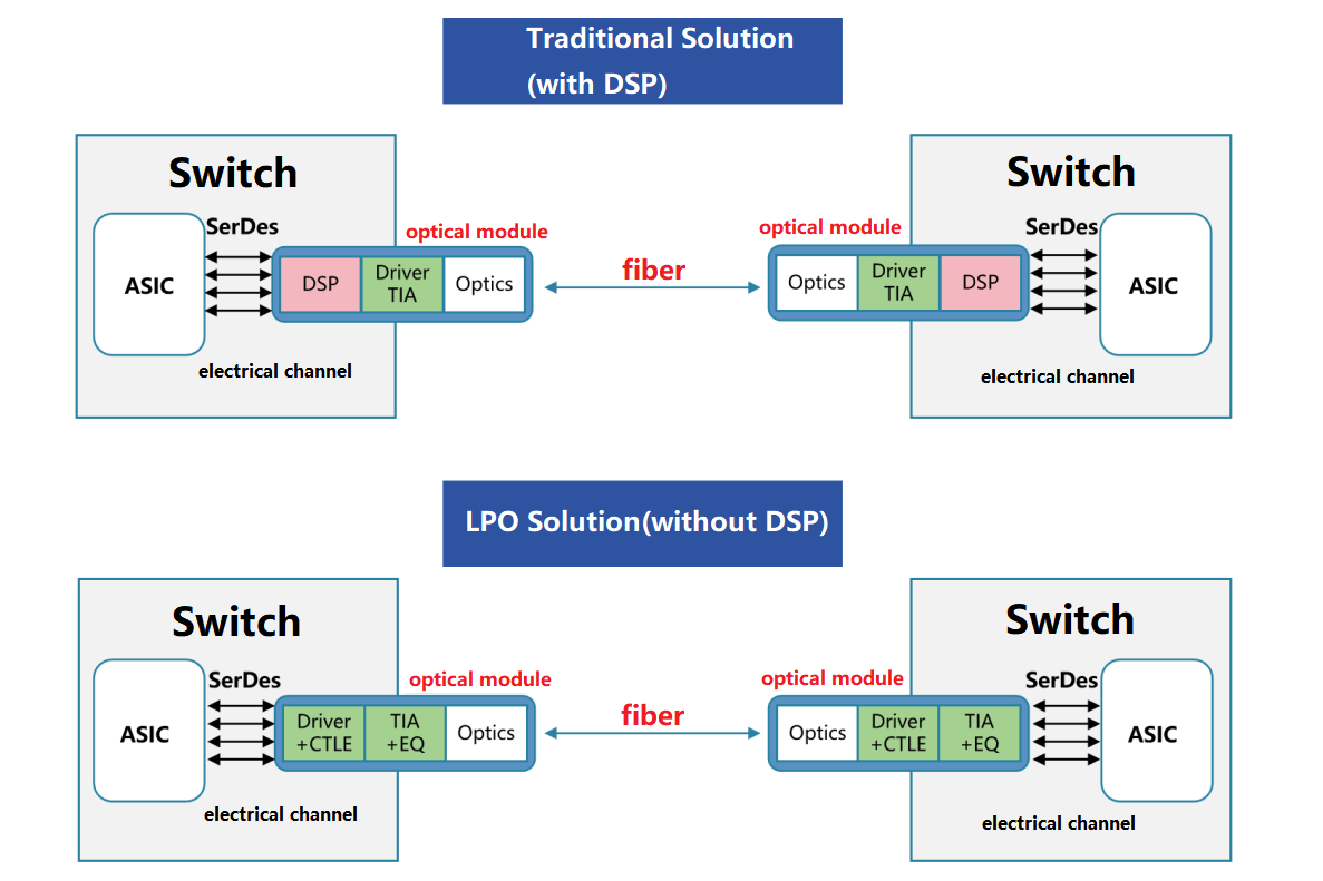 The Evolution of Optical Modules: Powering the Future of Data Centers ...