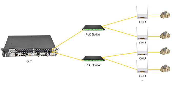 Xgspon Onu Stick Sfp With Mac Address Transceivers Fibermall