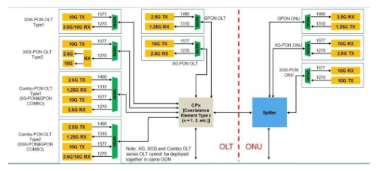 NOKIA 3FE47581BD XGSPON GPON Combo C+ I-temp OLT SFP-DD | FiberMall