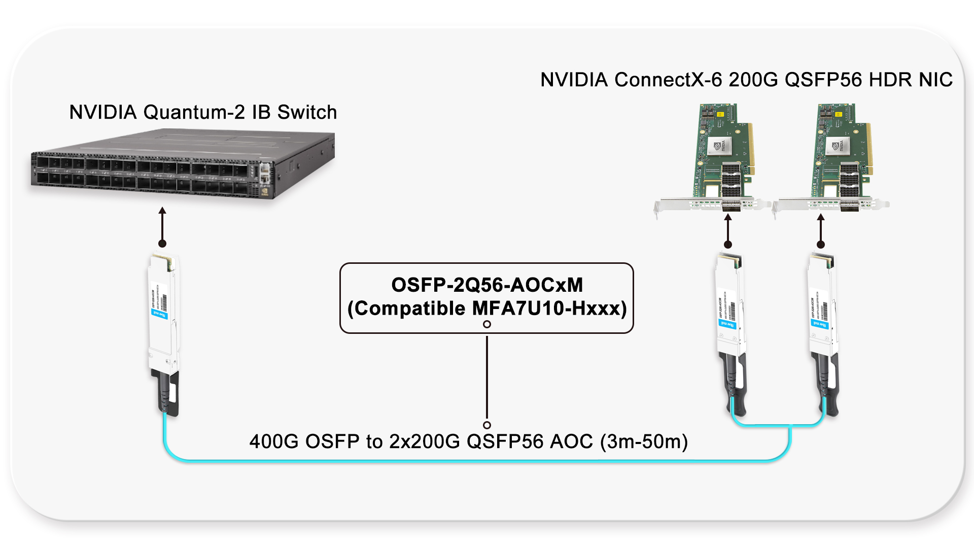 400GBASE SR4 OSFP Flat Top Optical Transceiver Module | FiberMall