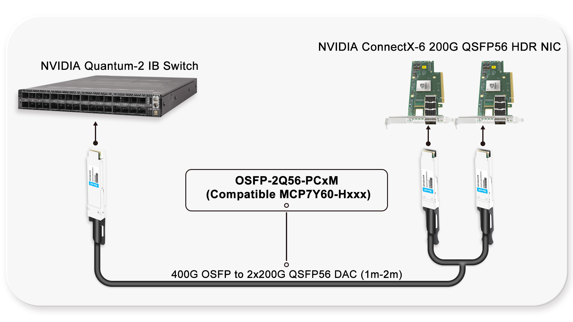 400GBASE SR4 OSFP Flat Top Optical Transceiver Module | FiberMall