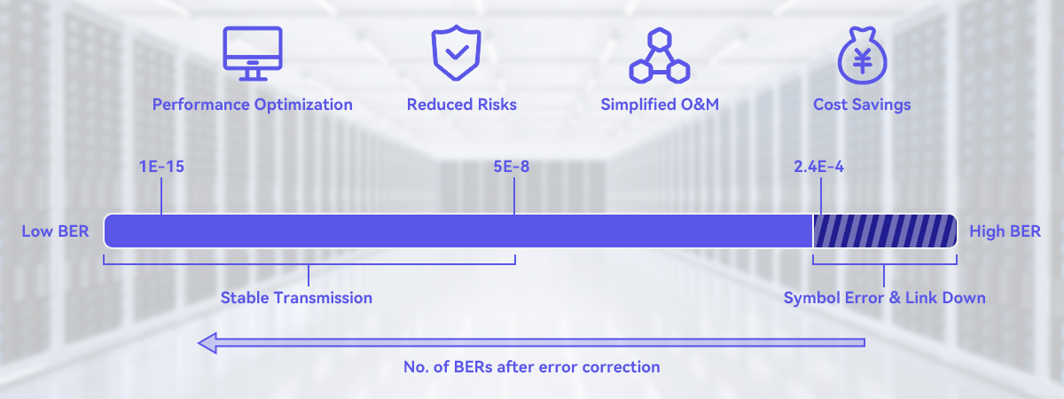 NVIDIA MCA7J60-N004 800G OSFP Breakout ACC FLT 4m | FiberMall
