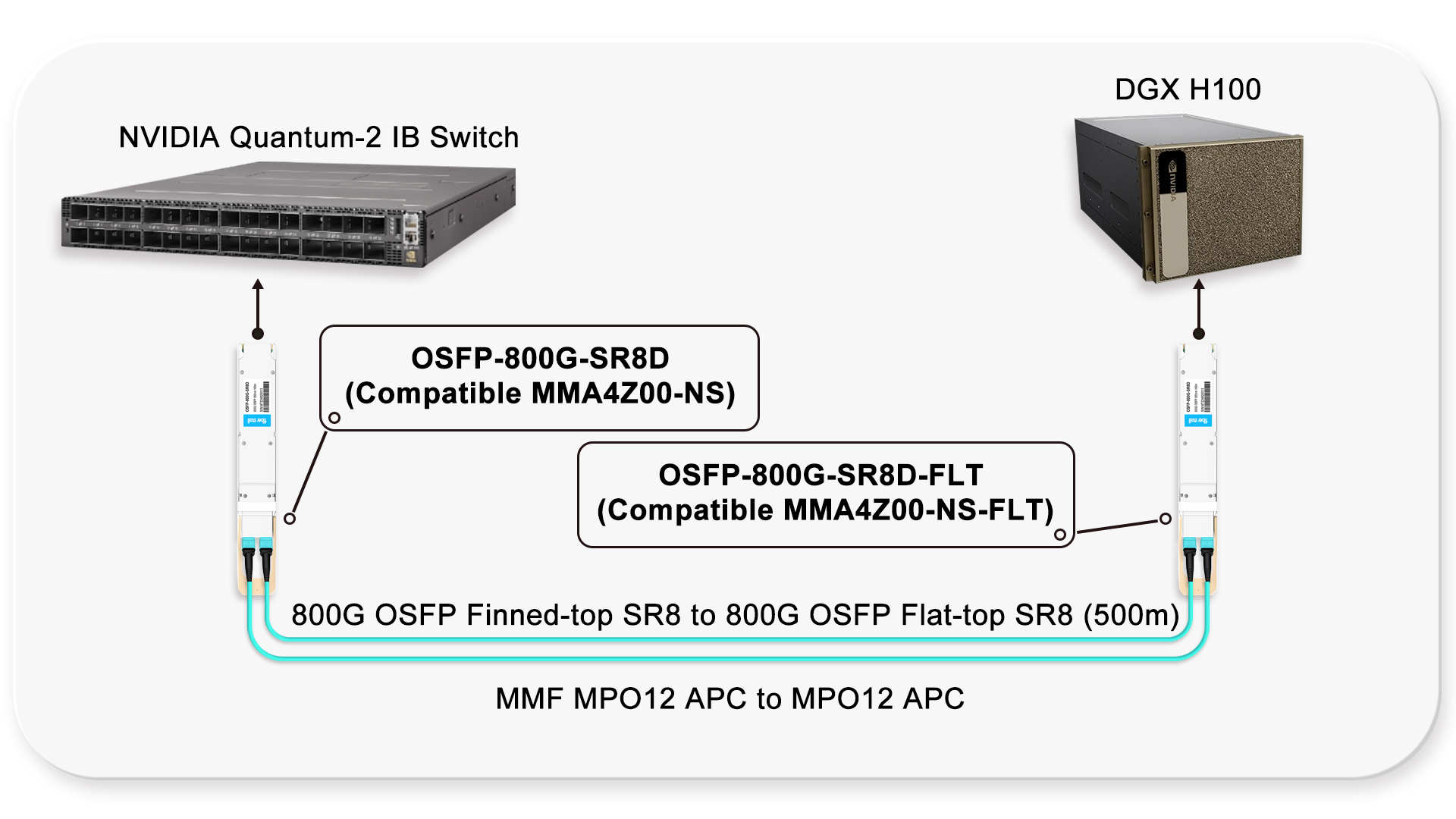 InfiniBand DAC AOC cables and transceivers | FiberMall